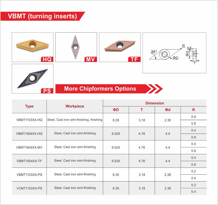 VBMT CNC Machine Carbide Cutting Tool for Cast Iron Cutting from China ...